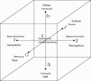 Alpha Function – Psyche's Blog